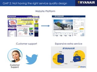 Ryanair - Marketing service | PPTX | Air Travel | Travel Type
