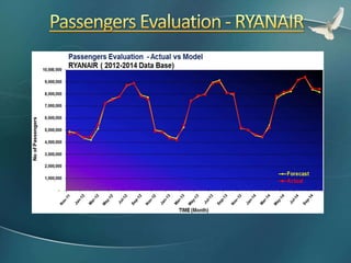 Ryanair presentation | PPTX