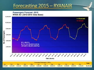 Ryanair presentation | PPTX