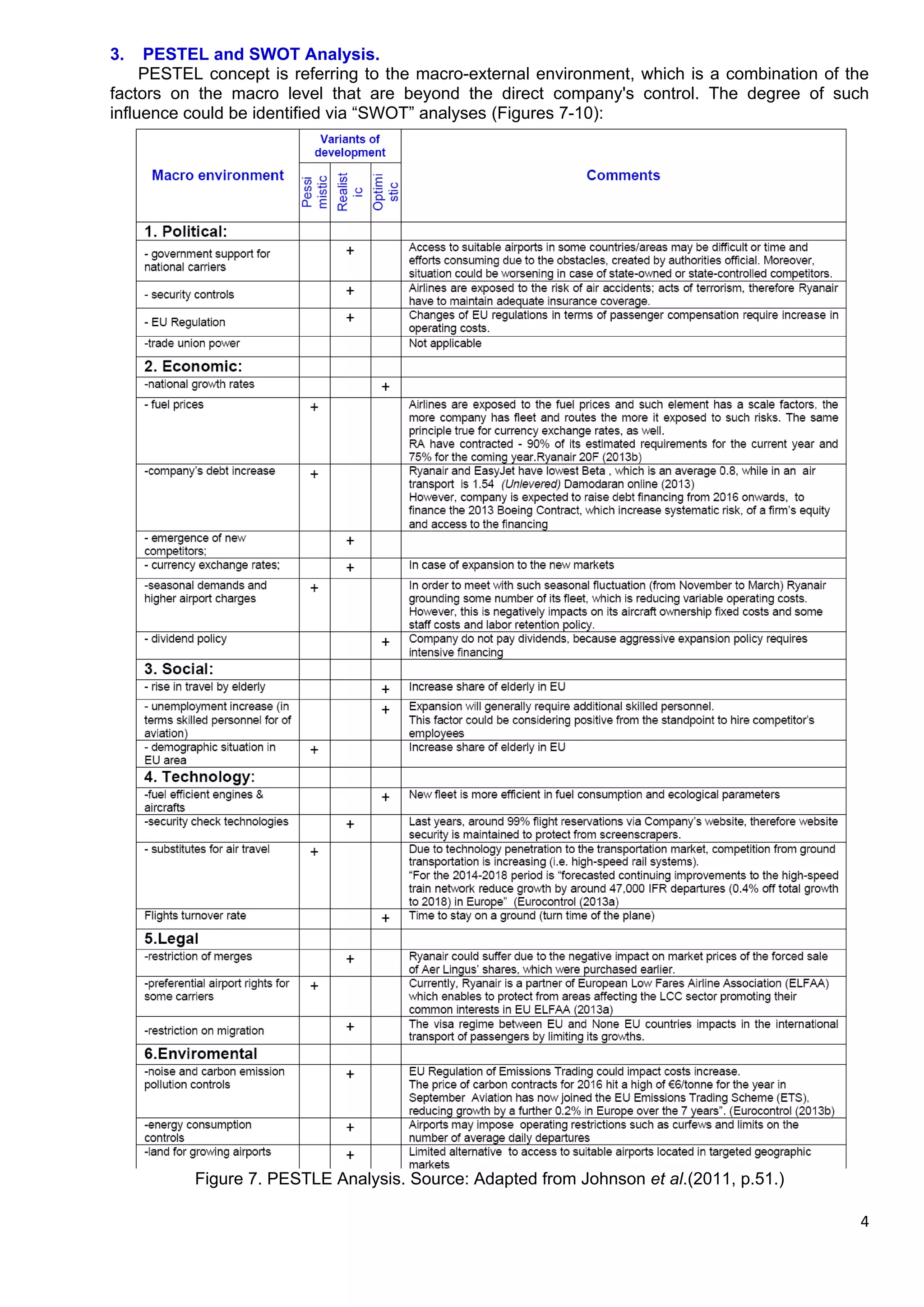 Ryanair’s competitive strategy review (2013, UK) | PDF