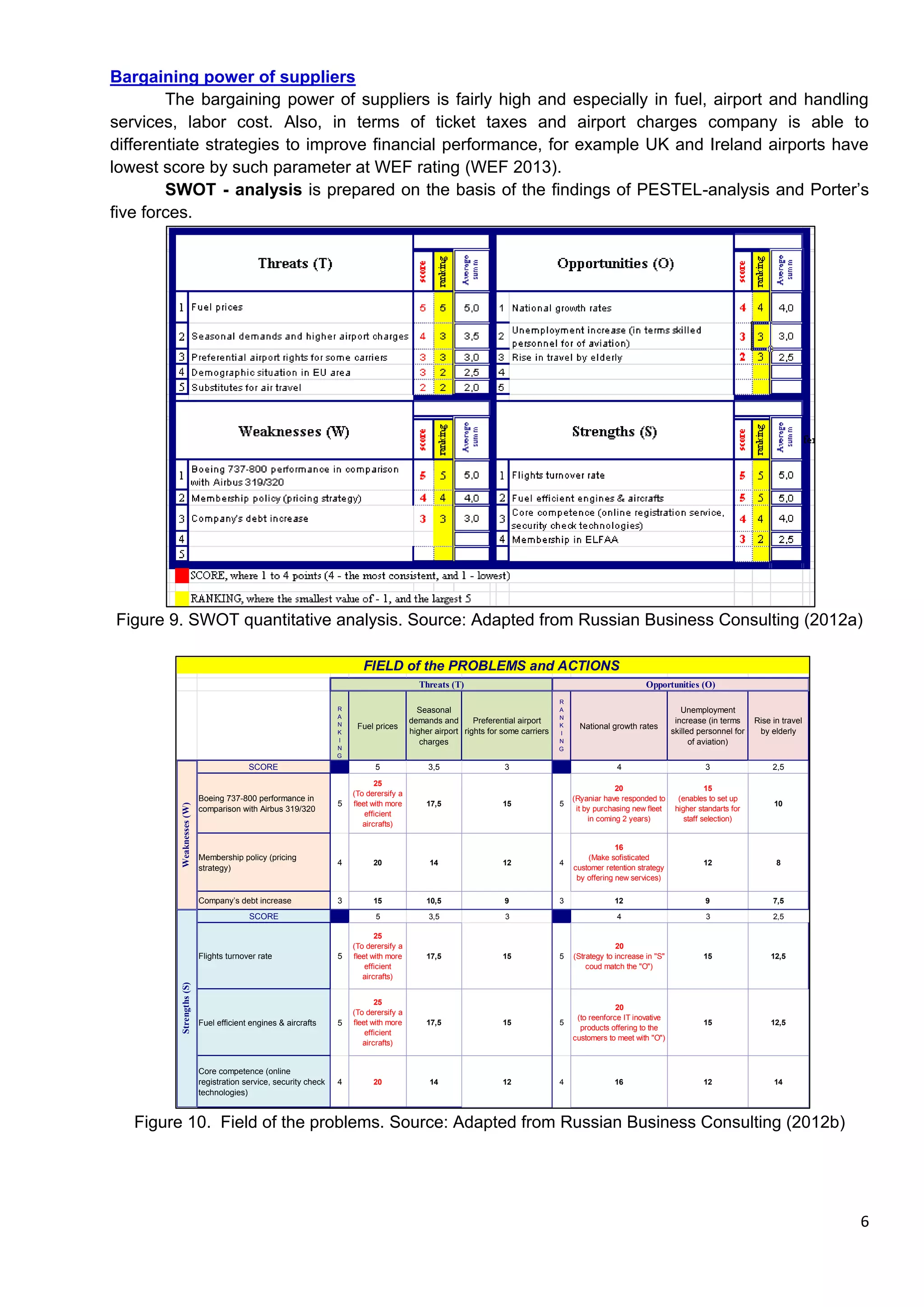 Ryanair’s competitive strategy review (2013, UK) | PDF
