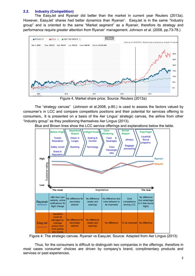Ryanair’s competitive strategy review (2013, UK) | PDF | Air Travel ...