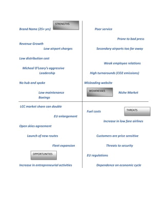 Ryanair swot analysis | DOCX
