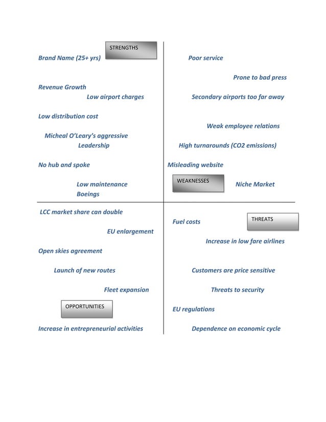 Ryanair swot analysis | PDF