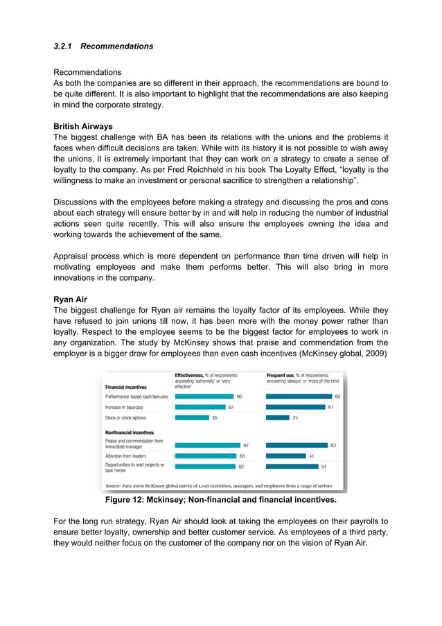 Ryan air vs british airways hrm policies & strategy