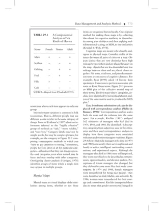 ryanandbernard- Handbook Sage.pdf