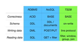 InfluxDB Internals | PDF