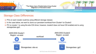The many uses of Kubernetes cross cluster migration of persistent data ...
