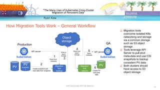 The many uses of Kubernetes cross cluster migration of persistent data ...