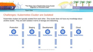 The many uses of Kubernetes cross cluster migration of persistent data ...
