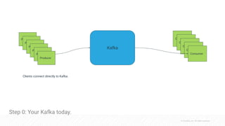 Disaster Recovery with MirrorMaker 2.0 (Ryanne Dolan, Cloudera) Kafka Summit London 2019 | PPT