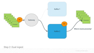 Disaster Recovery with MirrorMaker 2.0 (Ryanne Dolan, Cloudera) Kafka Summit London 2019 | PPT