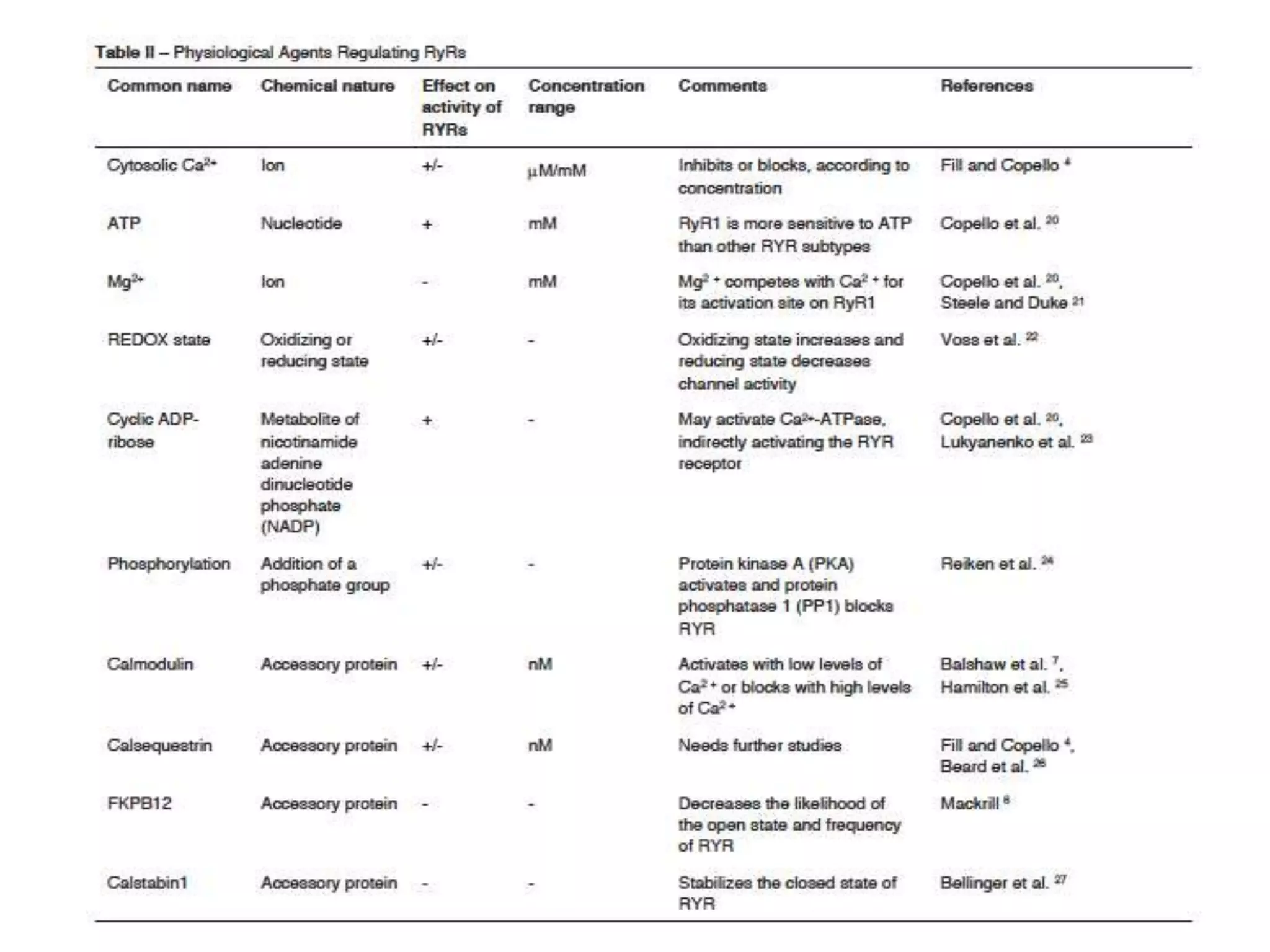 Ryanodex,a new dantrolene formulation | PPTX