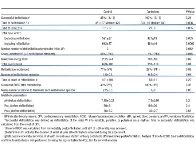 Ryanodex,a new dantrolene formulation