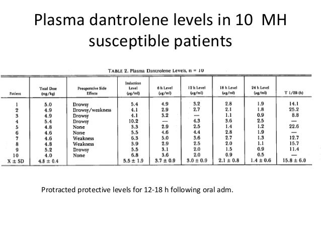 Ryanodex,a new dantrolene formulation