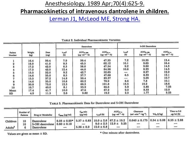 Ryanodex,a new dantrolene formulation
