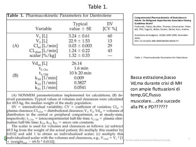 Ryanodex,a new dantrolene formulation