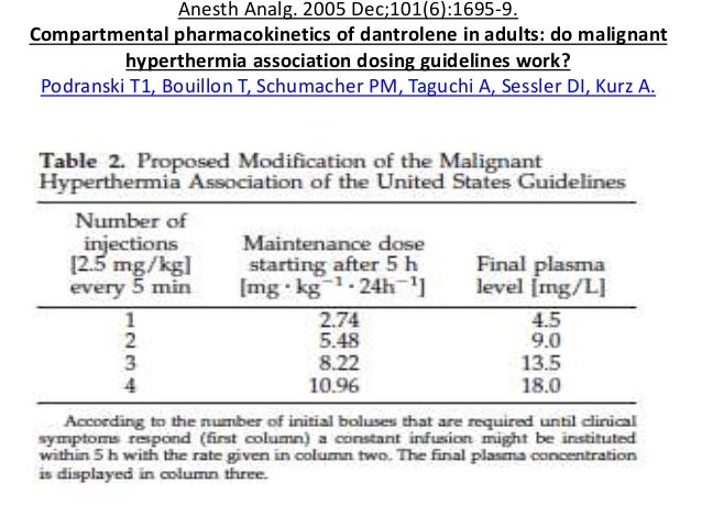 Ryanodex,a new dantrolene formulation