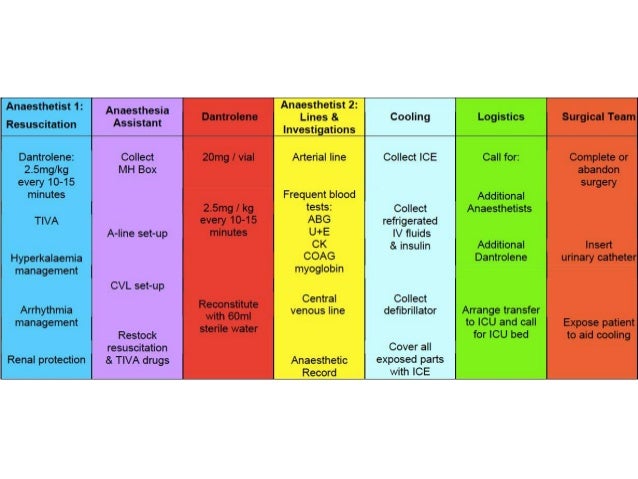 Ryanodex,a new dantrolene formulation
