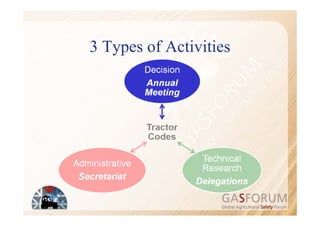 The OECD Standard Codes for Agricultural and Forestry Tractors | PDF