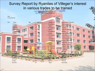 Ryan sahjahanpur | PPT