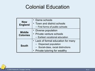 Chapter 10: History of American Education | PPT | Education
