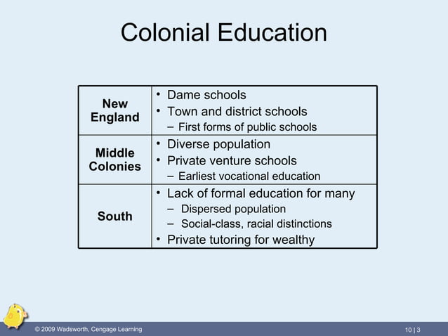Chapter 10: History of American Education | PPT | Education