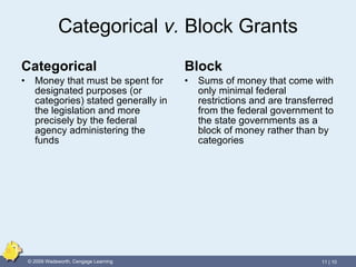 Chapter 11: How Are Schools Governed, Influenced and Financed? | PPT ...