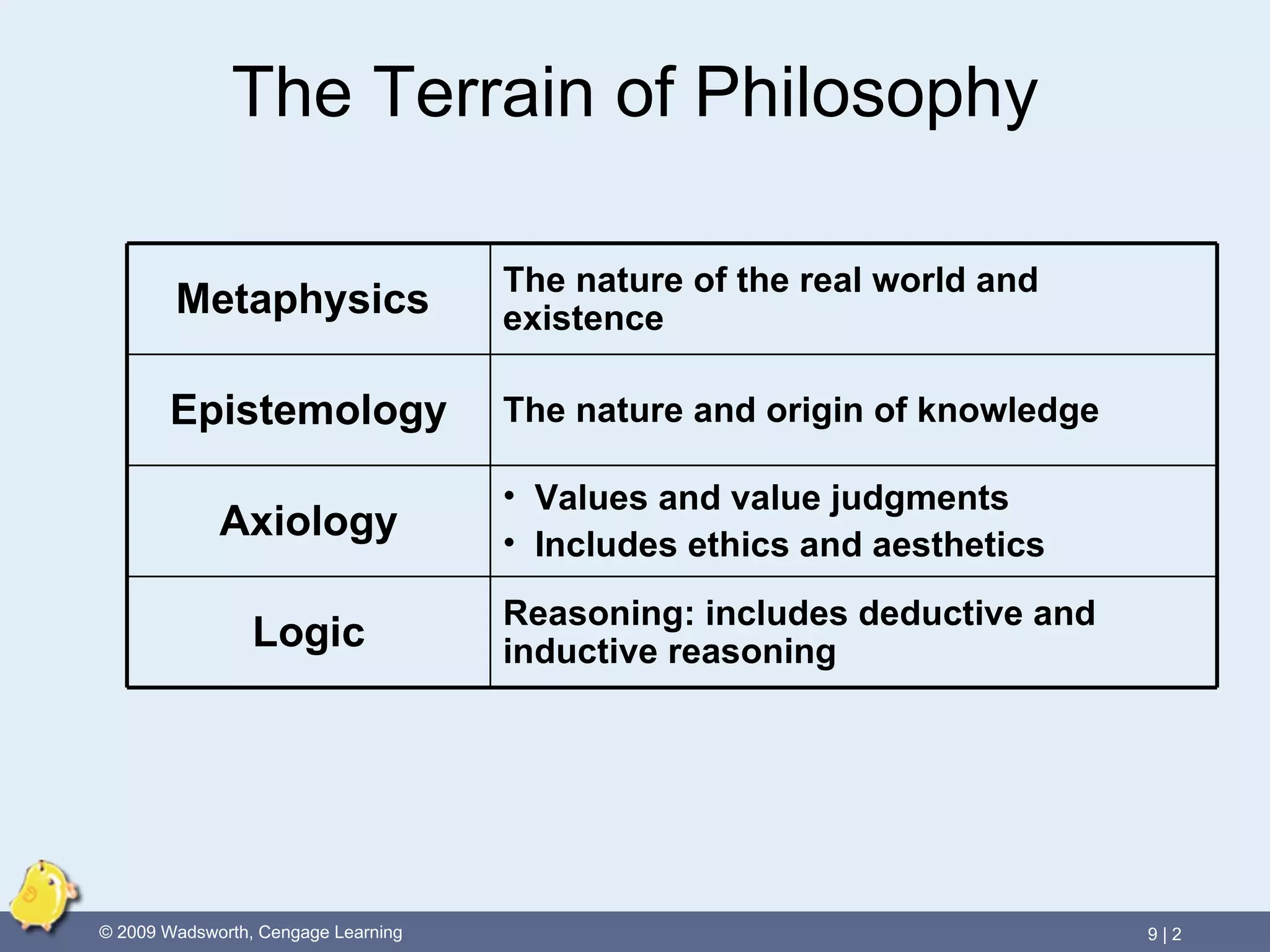 Chapter 9: Philosophical Foundations | PPT
