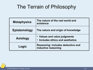 Chapter 9: Philosophical Foundations | PPT