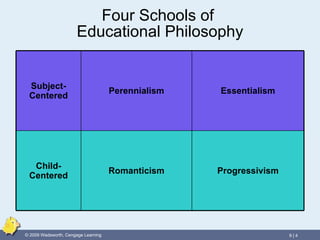 Chapter 9: Philosophical Foundations | PPT