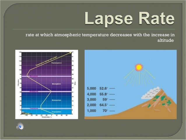 AOS 122: Environmental Lapse Rate v. Dry Adiabatic Lape Rate