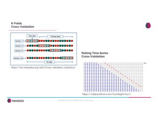 Ryan West, Machine Learning Engineer, Nexosis at MLconf ATL 2017 | PPT