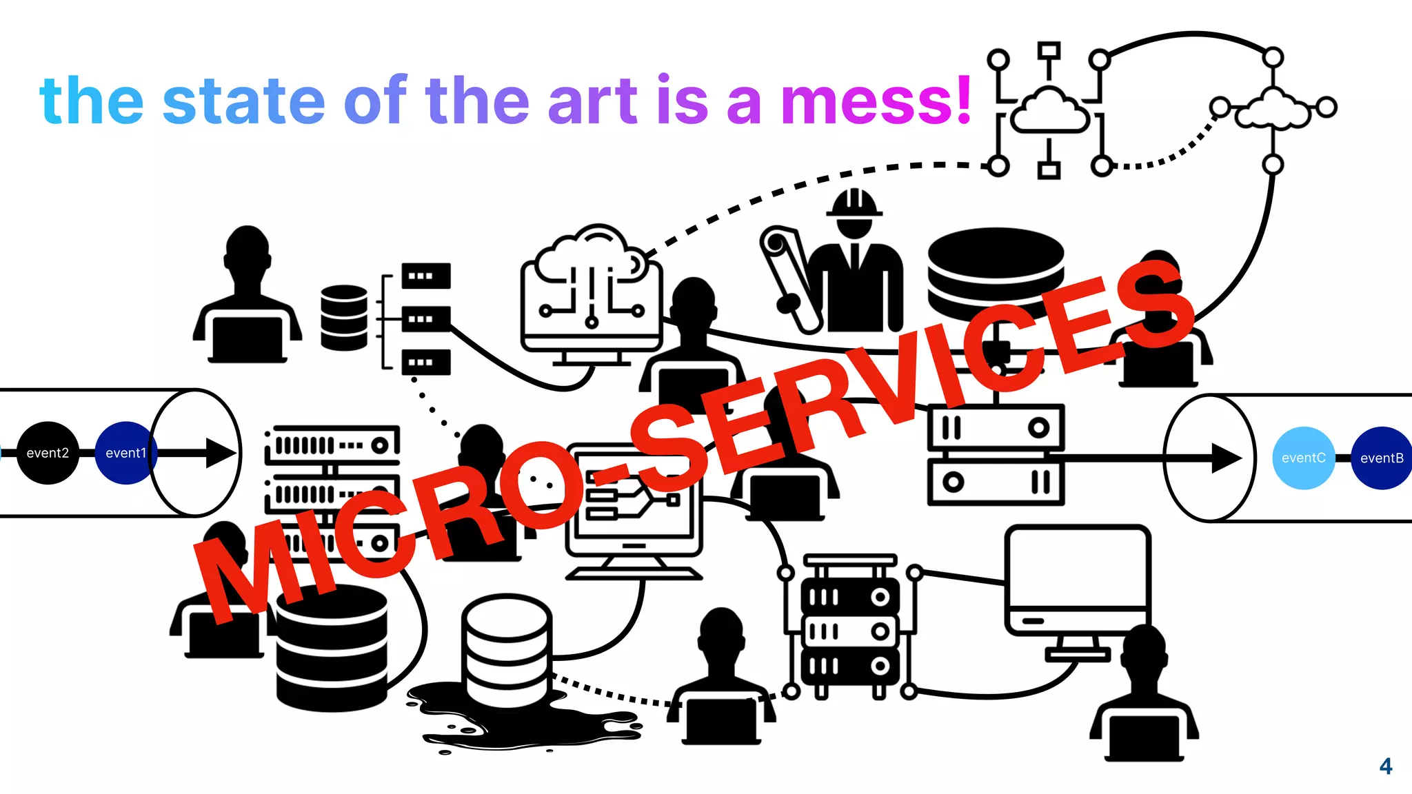 Build a Streaming Graph Pipeline on Kafka With Quine With Ryan Wright | Current 2022 | PPT