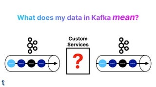 Build a Streaming Graph Pipeline on Kafka With Quine With Ryan Wright | Current 2022 | PPT