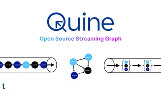 Build a Streaming Graph Pipeline on Kafka With Quine With Ryan Wright | Current 2022 | PPT