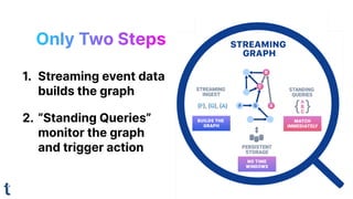 Build a Streaming Graph Pipeline on Kafka With Quine With Ryan Wright | Current 2022 | PPT