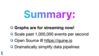 Build a Streaming Graph Pipeline on Kafka With Quine With Ryan Wright | Current 2022 | PPT