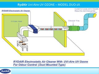 RydAir Ecology Units | PDF