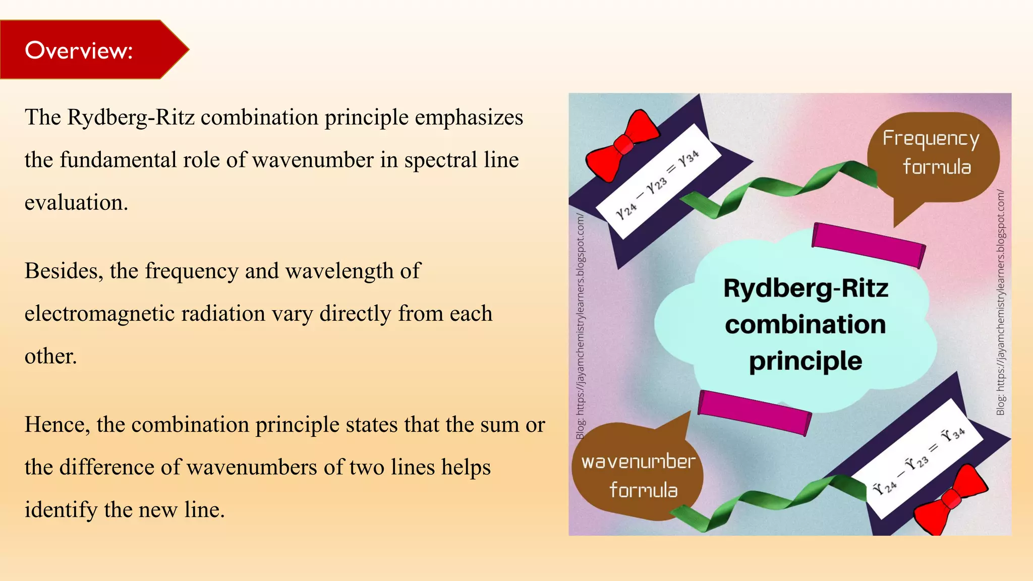 Rydberg-Ritz combination principle.pdf
