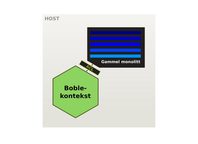 Rydd opp i monolitten | PPT