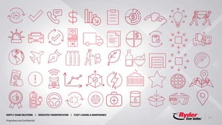 Ryder HD-Widescreen Template 2021 V6 - copia.potx | Business | Business ...