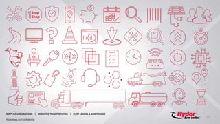 Ryder HD-Widescreen Template 2021 V6 - copia.potx | Business | Business ...