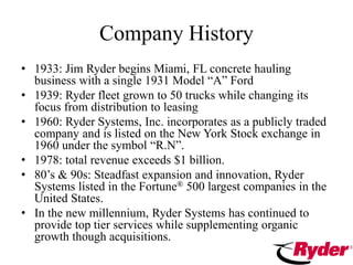 Ryder Systems Inc | PPTX