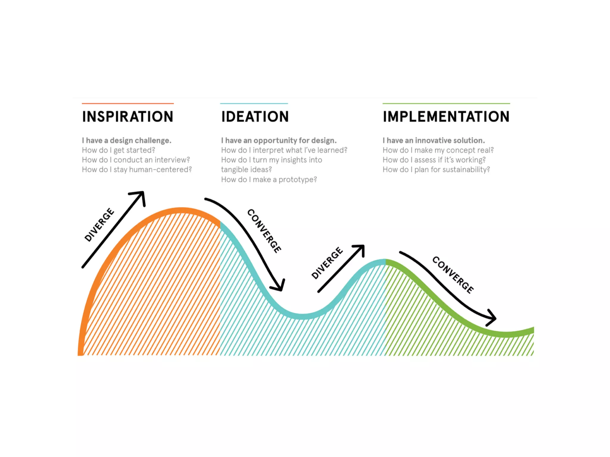 Introduction to Design Thinking | PPT