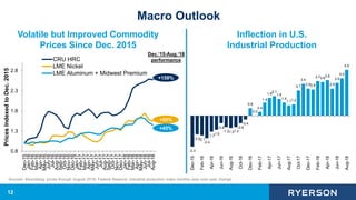 Deutsche Bank Leveraged Finance Conference Presentation | PDF