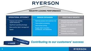 Deutsche Bank Leveraged Finance Conference Presentation | PDF