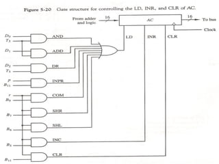 Lect11 organization | PPT
