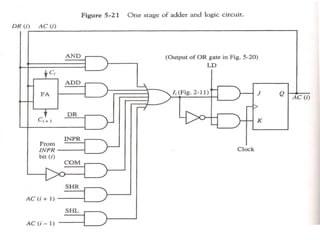 Lect11 organization | PPT