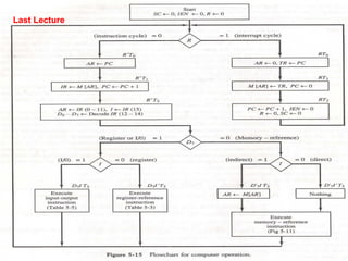 Lect11 organization | PPT
